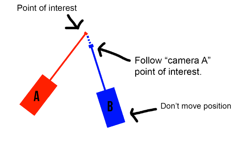 Need help with Target Camera (newbie) : r/Cinema4D