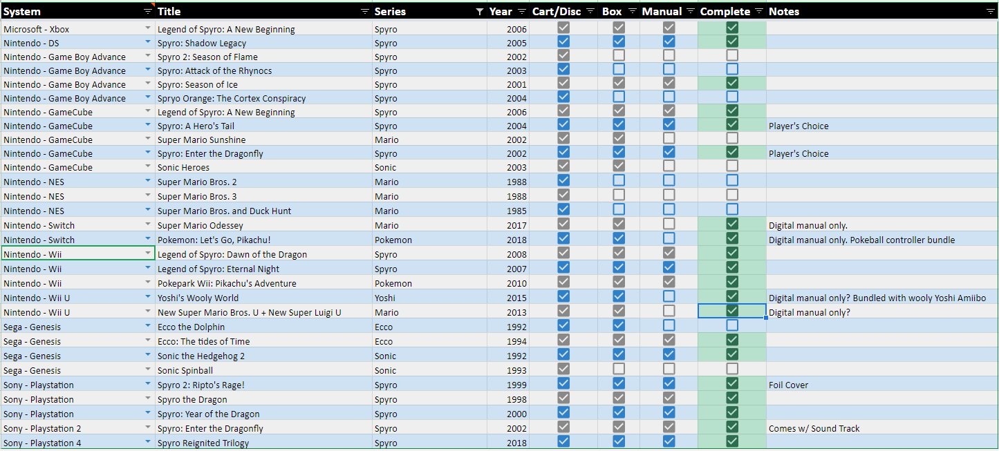Looking for a source to get info on what was included with games at ...