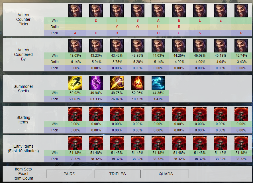 OP.GG - We've renewed our Champion Analysis for preseason, with the ...