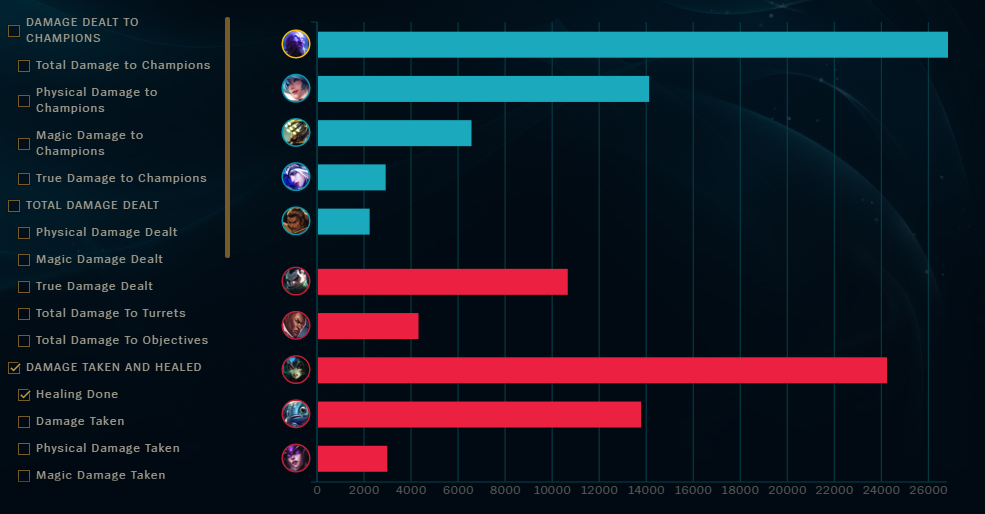 Your thoughts on Ravenous hunter? : r/RyzeMains