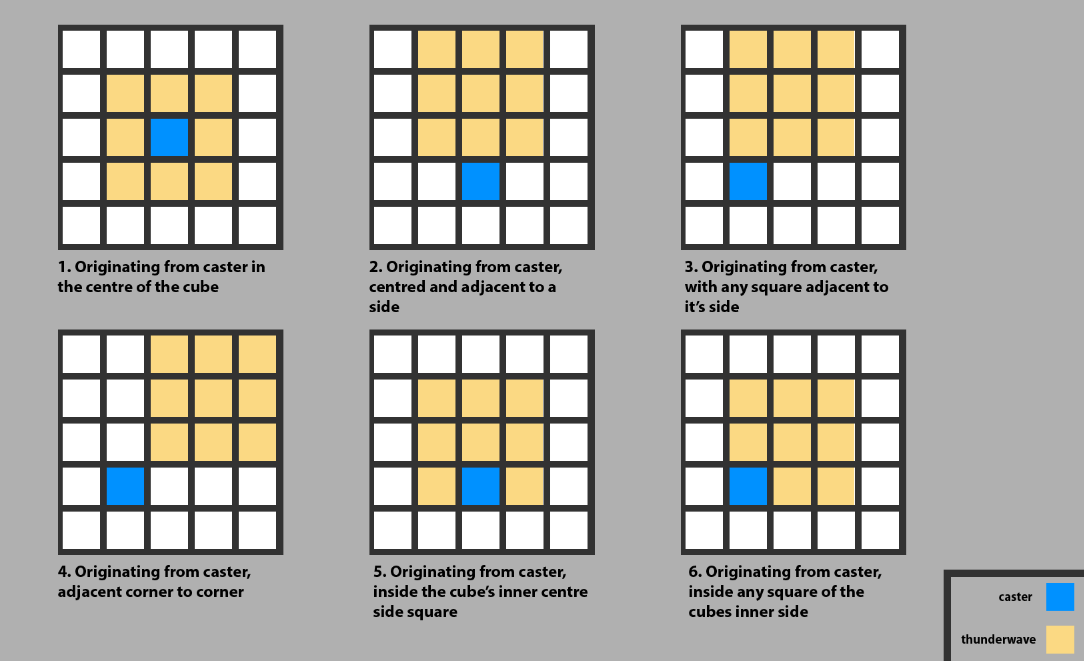 Which of these cases are a correct usage of Thunderwave? : r/DnD