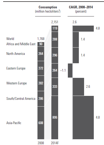 CAGR Alignment In Bar Chart