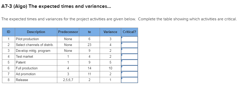 Solved A7-3 (Algo) The expected times and variances... The | Chegg.com