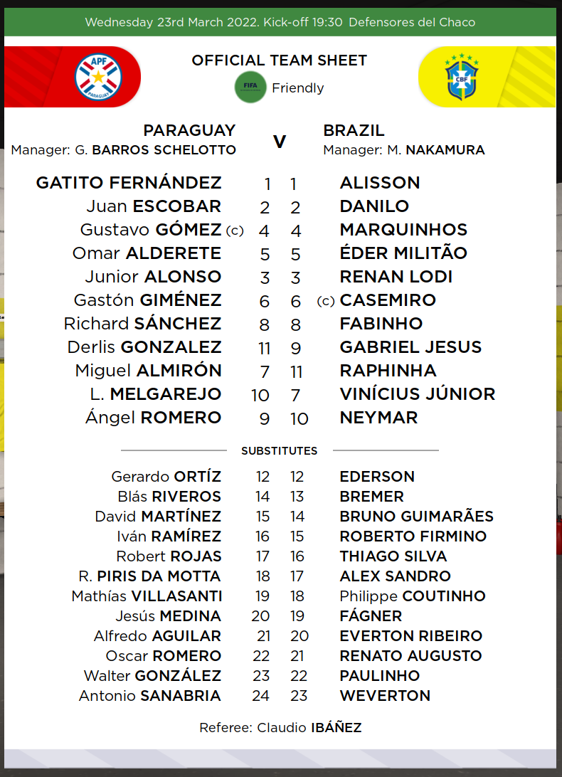 [FM23] Makoto's World Cup Extravaganza - Nation 12: Mexico - FM Career ...