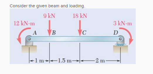 Solved Draw the shear and bending-moment diagrams for the | Chegg.com