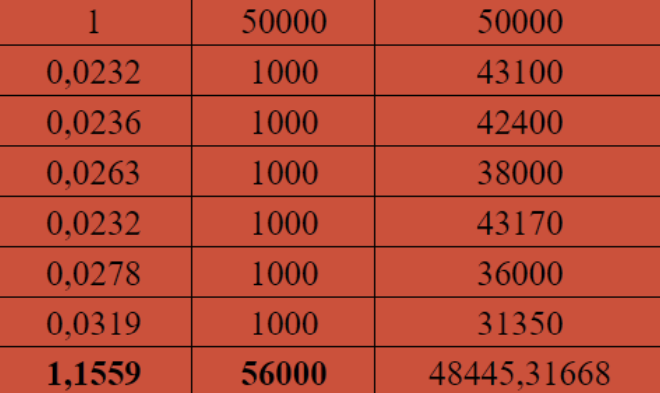 The importance of having an investing strategy; DCA vs timing the market