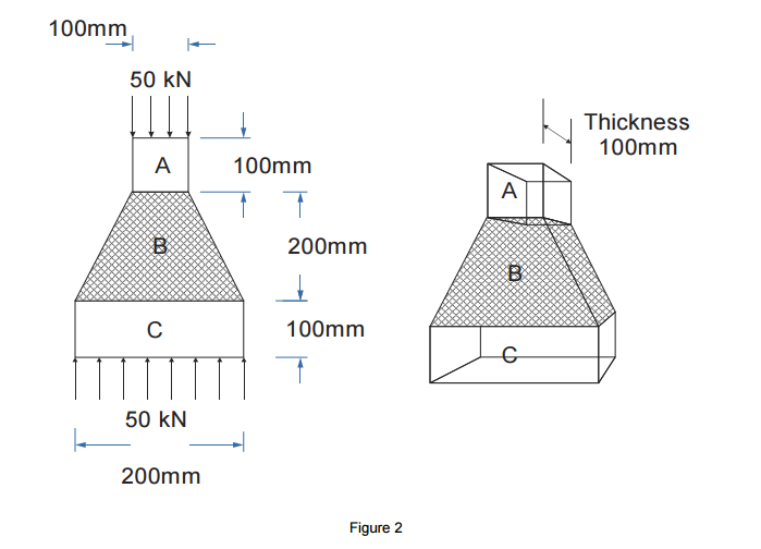 Solved Figure 2 shows a bar with three sections A, B & C, | Chegg.com