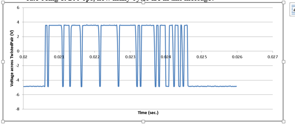 Solved Given below the capture of a ModBUS RTU message over | Chegg.com