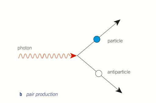 AS Physics Chapter 1 Notes – Matter and radiation | A Level Notes