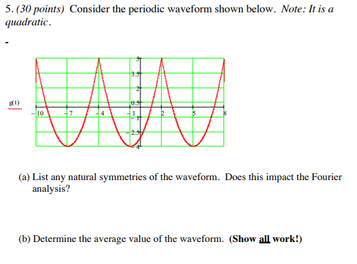 5. (30 points) Consider the periodic waveform shown | Chegg.com