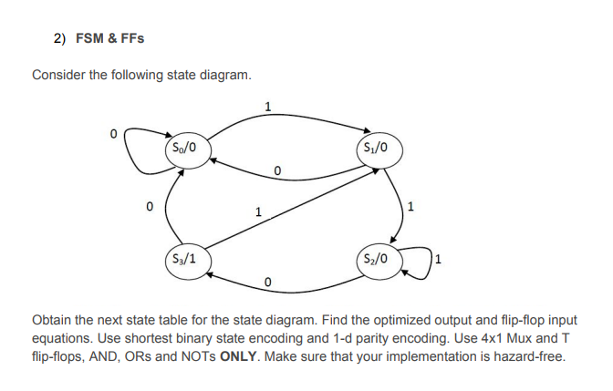 Solved 2) FSM & FFs Consider the following state diagram. | Chegg.com