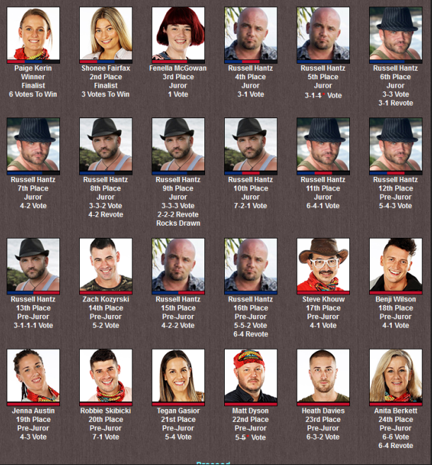 Survivor Clone Island : r/survivor