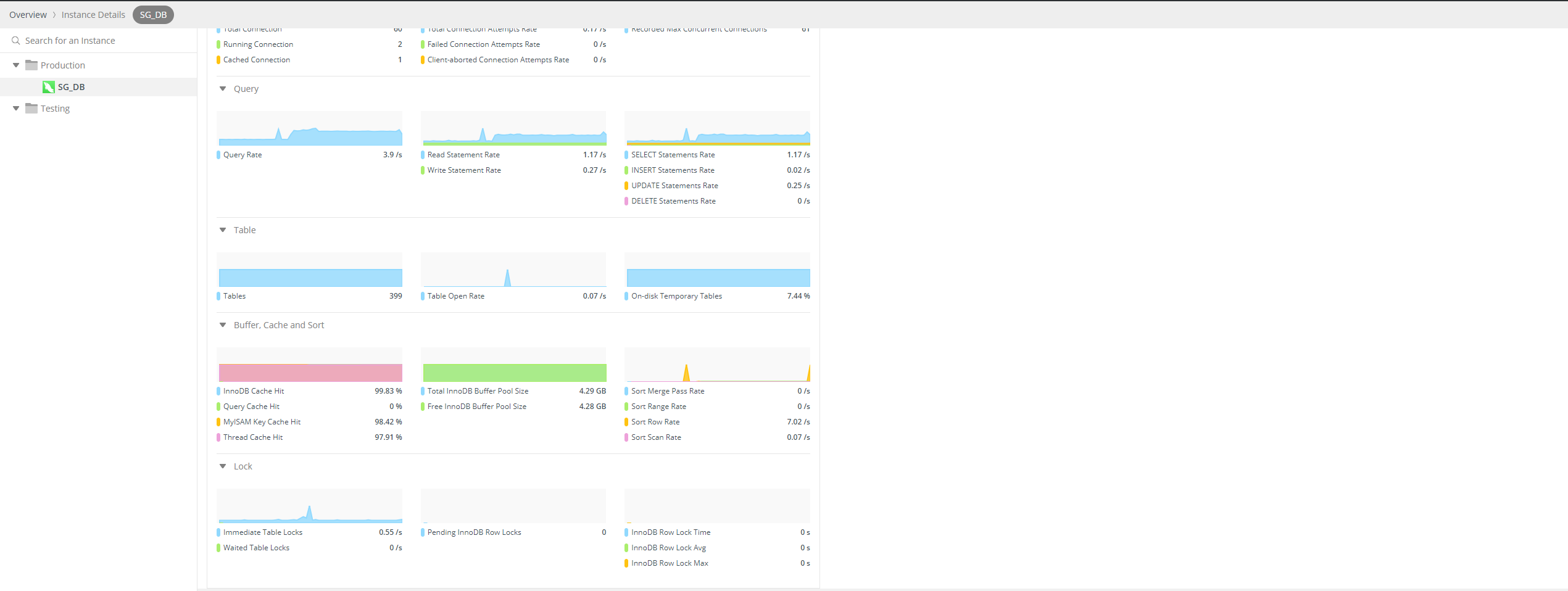 How To Monitoring Mysql Server And Mariadb Guides And Howto Metin2 Dev