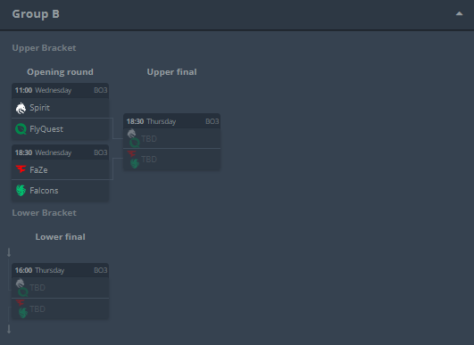 BLAST Rivals 2025 Season 1 | Mediavida