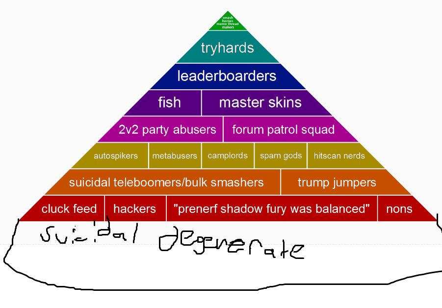 Official Hierarchical Pyramid of Smash Heroes | Page 2 | Hypixel ...