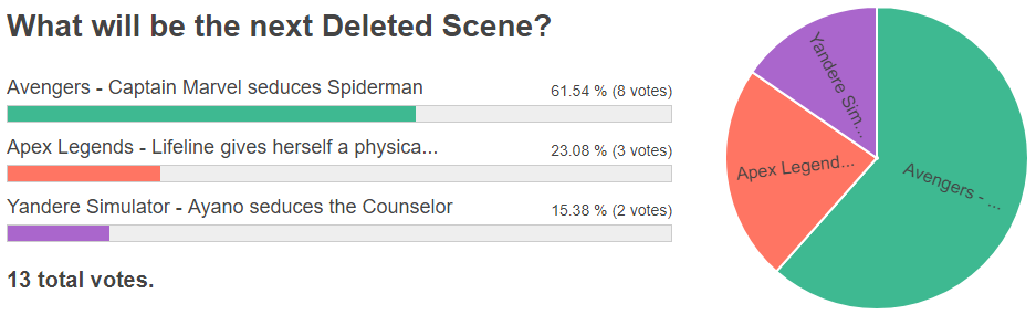 Deleted Scenes Poll End By Barretxiii From Patreon Kemono