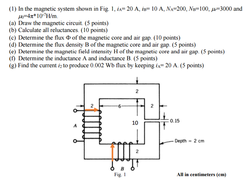 Solved In the magnetic system shown in Fig. 1, i_A = 20 A, | Chegg.com