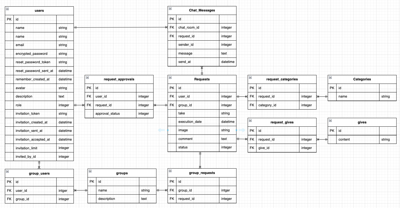 GitHub - Simple0109/KIMOCHI