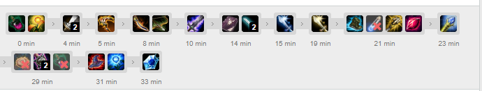 New Kayle Build BLOAP : r/Kaylemains