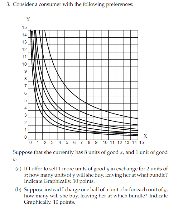 Solved Consider a consumer with the following preference: | Chegg.com