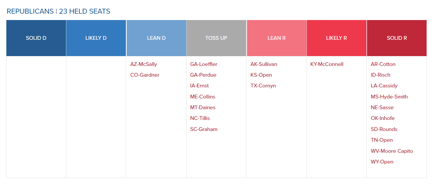 2016 Election Cook Political Map - Map