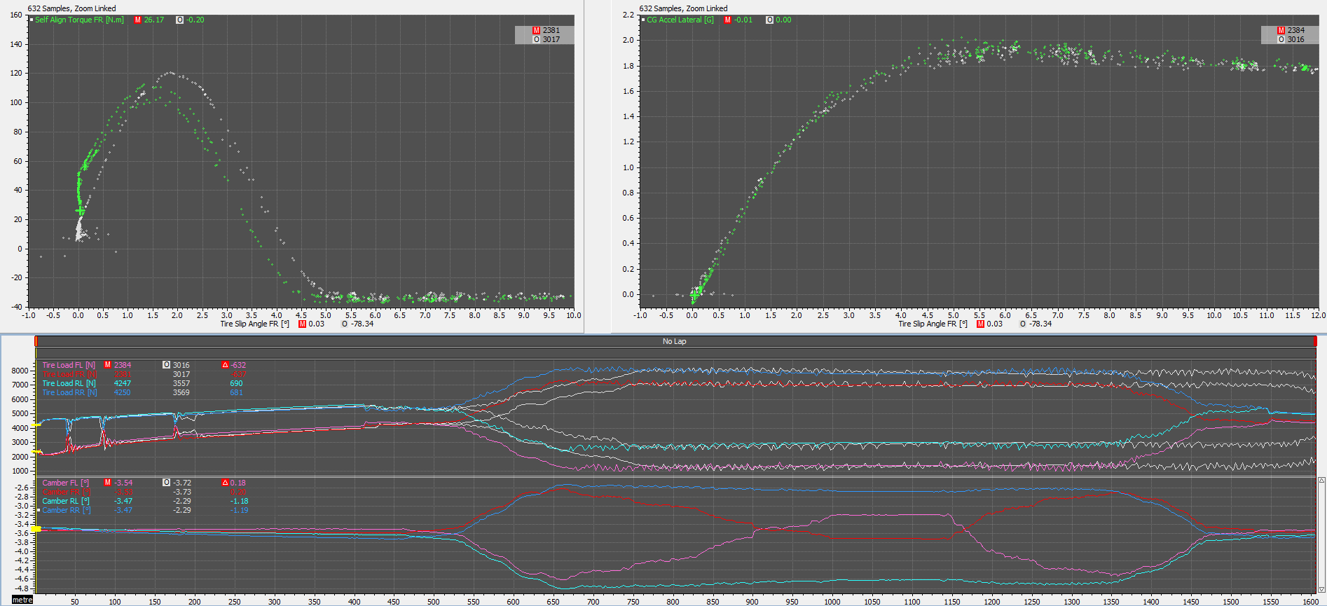 Self-aligning torque (SAT) relationship vs slip angle and camber ...