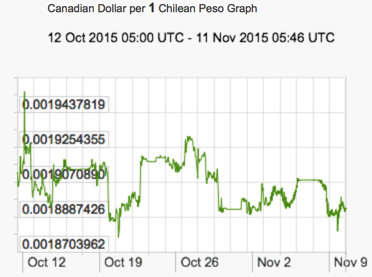 Chilean Economy – yourinternationalguide