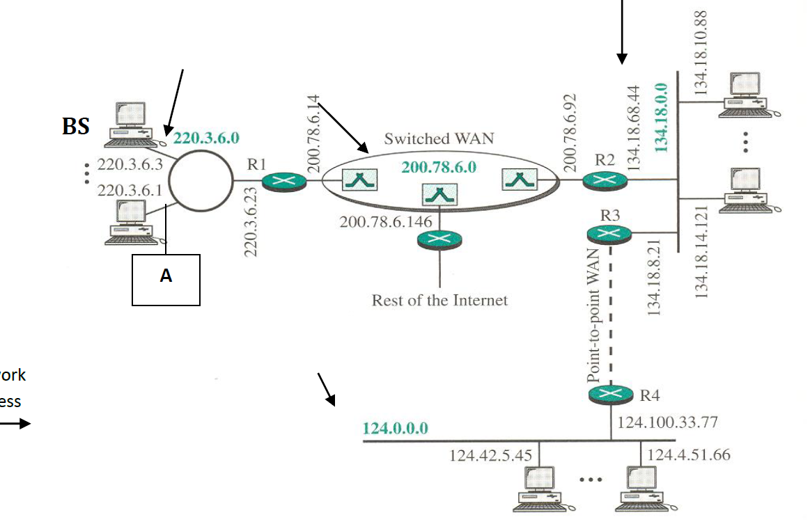 Solved 1. Router R1 needs to send a packet to all stations | Chegg.com