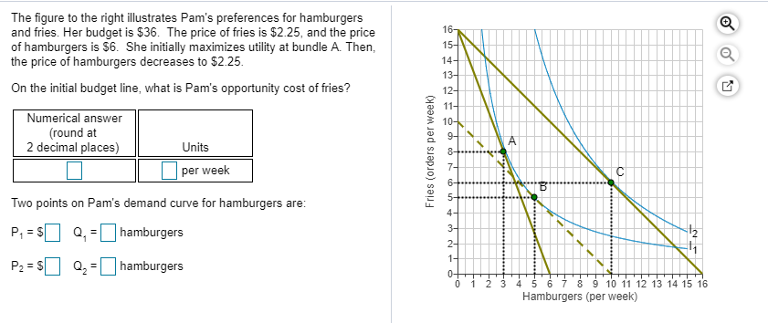 Solved The consumption possibilities curve is the demand | Chegg.com