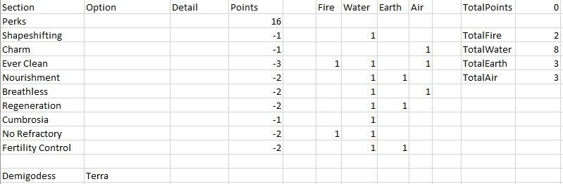 Elemental Demigoddesses [OC] [CYOA] : r/nsfwcyoa