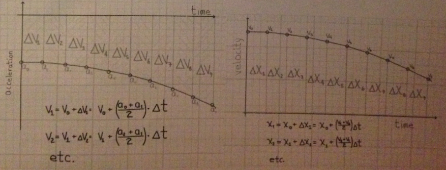 Lab 3 – Non Constant Acceleration – Jacob Koehler's Physics 4A Lab Blogs