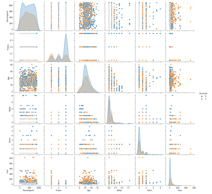 Pythonデータ可視化に使えるseaborn 25メソッド #データ分析 - Qiita