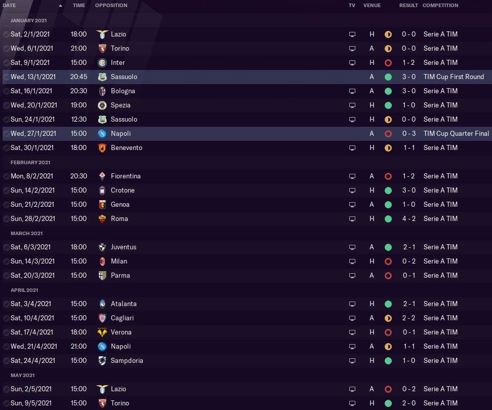 [FM20][FM21][FM22][FM23] Calcio - Page 67 - Good Player & Team Guide ...