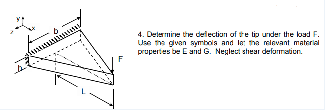 Solved 4. Determine the deflection of the tip under the load | Chegg.com