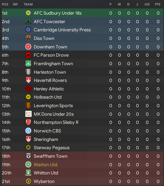 Slow yew down Bor! Taking Watton United from Level 12 to the Top! - FM ...