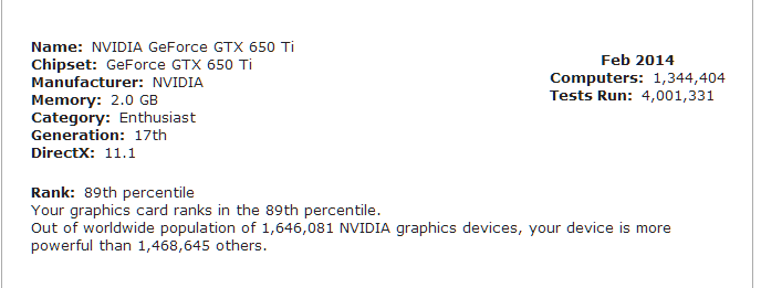 Discussion - Rank your PC! | Se7enSins Gaming Community