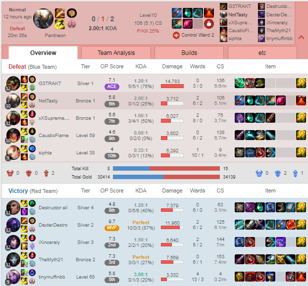 Pantheon Rework First Impressions :: League of Legends Blog