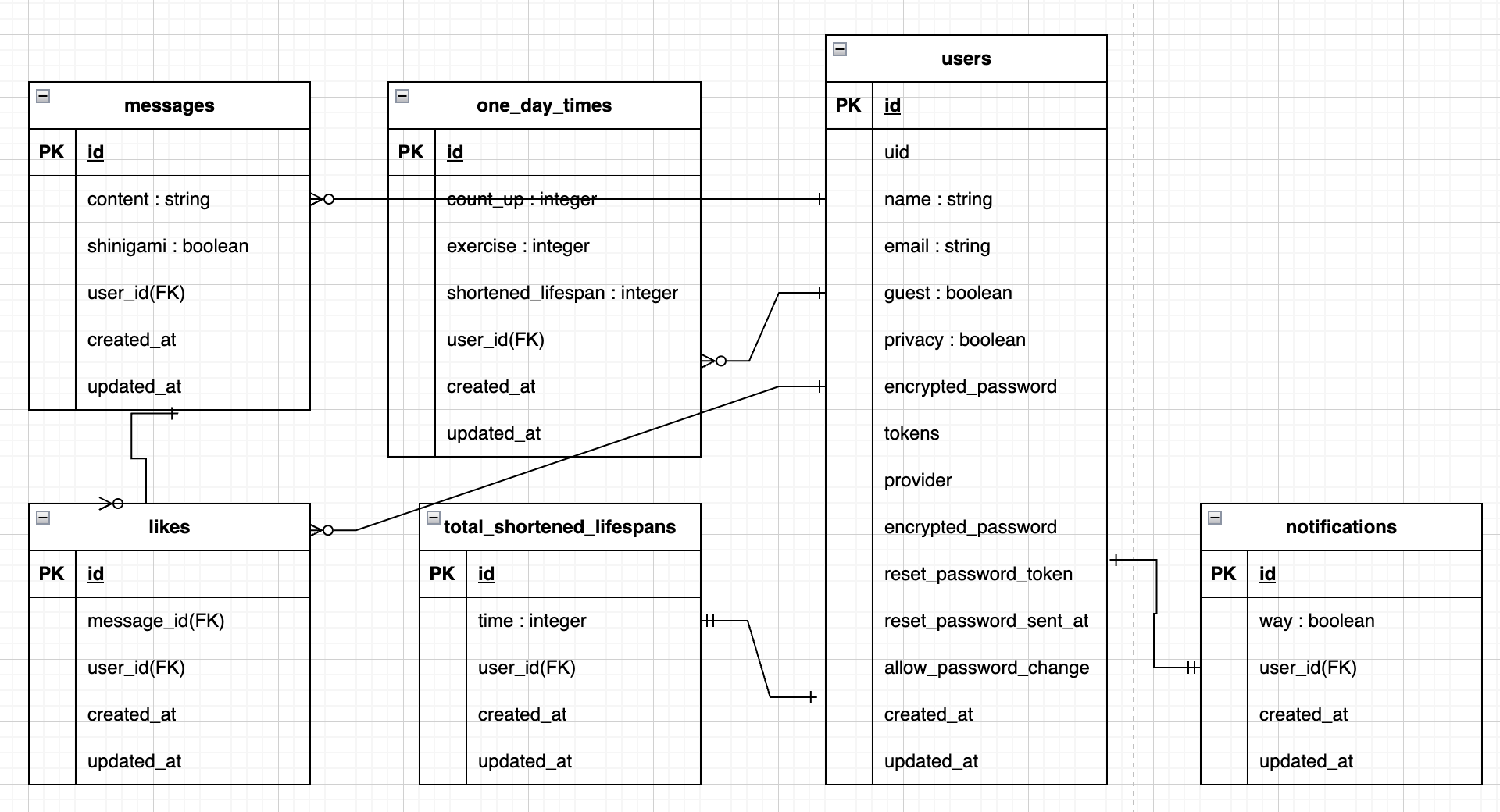 GitHub - murai-misaki/theGrimReaper_timer