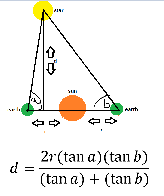 Deriving Parallax equation : r/AskPhysics