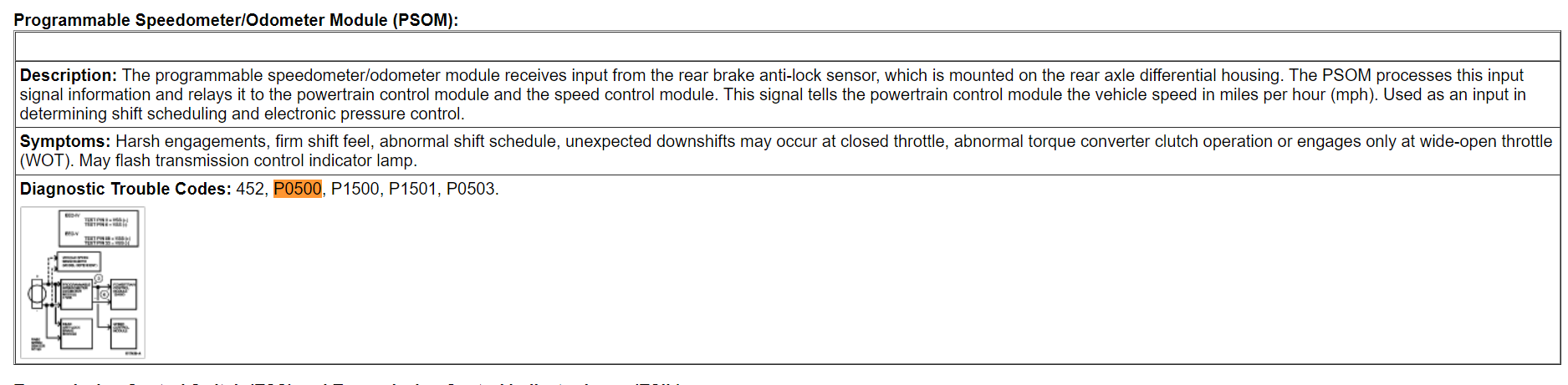 P0500 code - Page 2 - Ford Truck Enthusiasts Forums