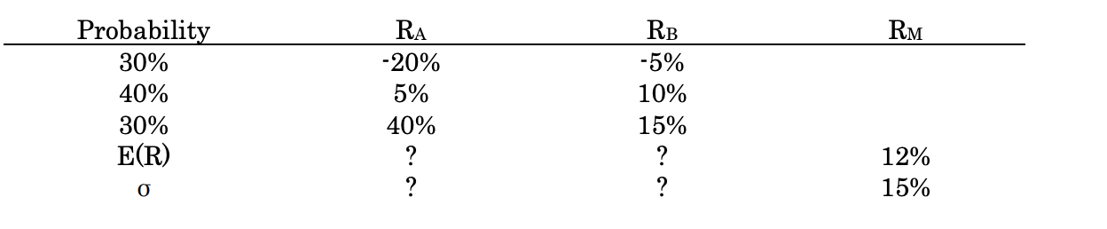 Consider the following distribution of returns, with | Chegg.com