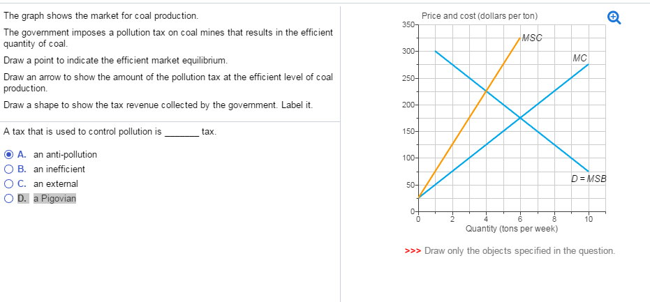 Solved The graph shows the market for coal production. The | Chegg.com