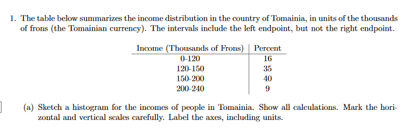 Solved 1. The table below summarizes the income distribution | Chegg.com