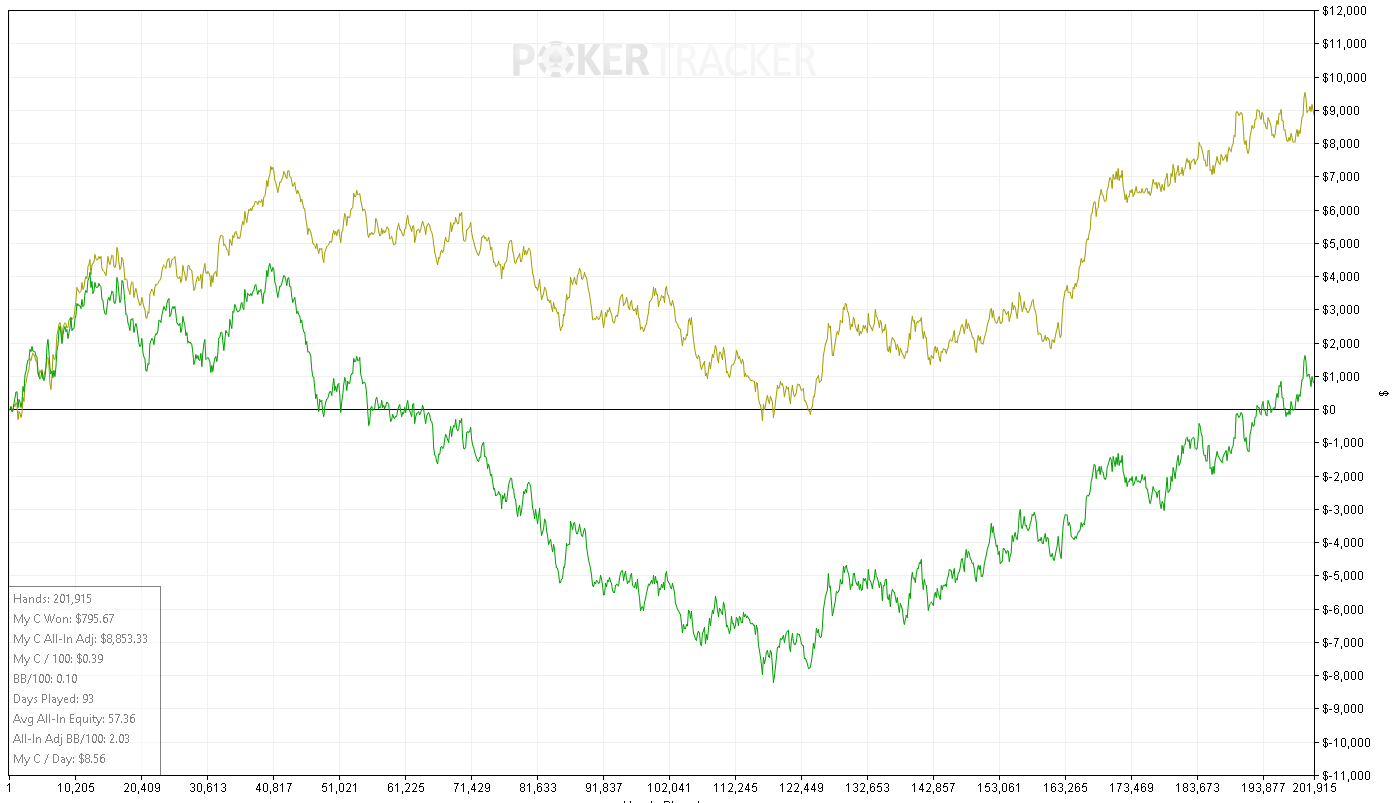 Looking for a graph that ran ridiculously under EV over a reasonably ...