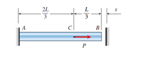 Solved (1) calculate the Force P required to close the gap | Chegg.com