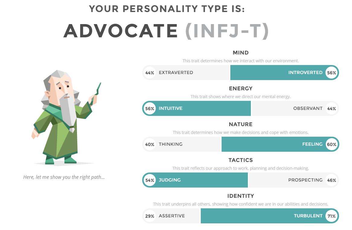 [MBTI] Personality Test Online [Which Profession Suits YOU] | Sell ...