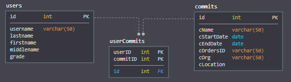 mysql - Join two INSERT INTOs - Stack Overflow
