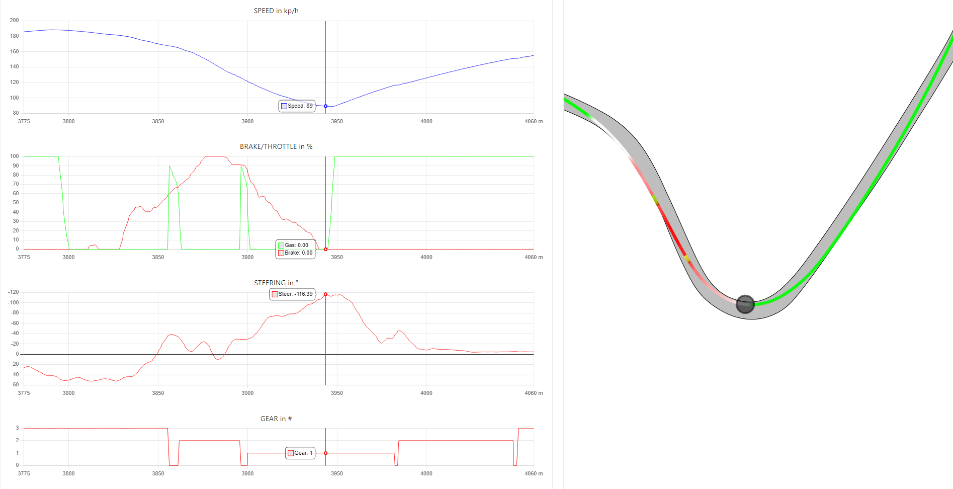What to look at Motec : r/ACCompetizione