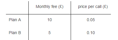 Solved A mobile phone company has two phone call plans. In | Chegg.com