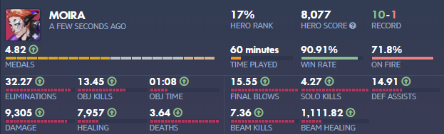 "Hidden MMR" is seriously confusing me - GM player did my placements ...